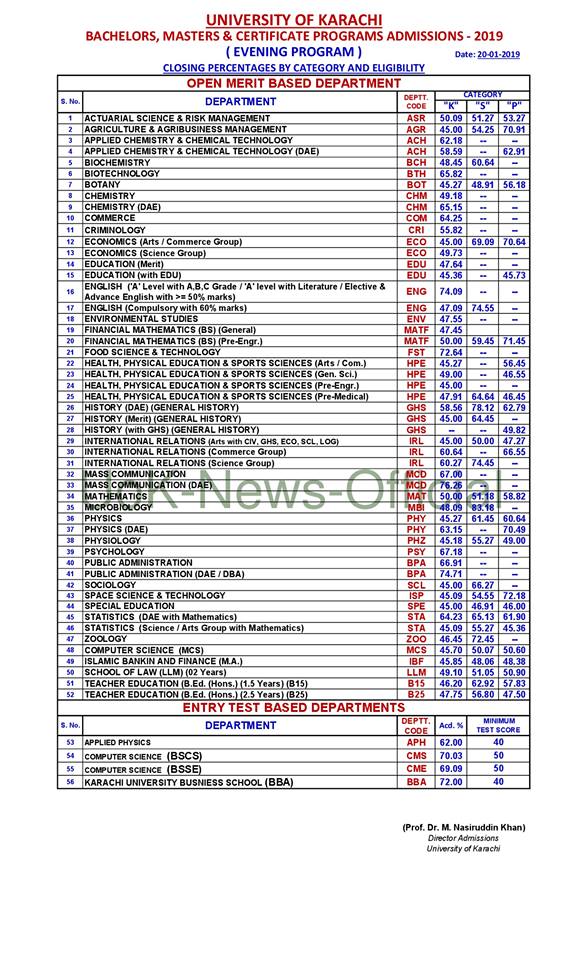 University of Karachi Admissions 2025 uok Online University of Karachi Admissions 2025 uok Online