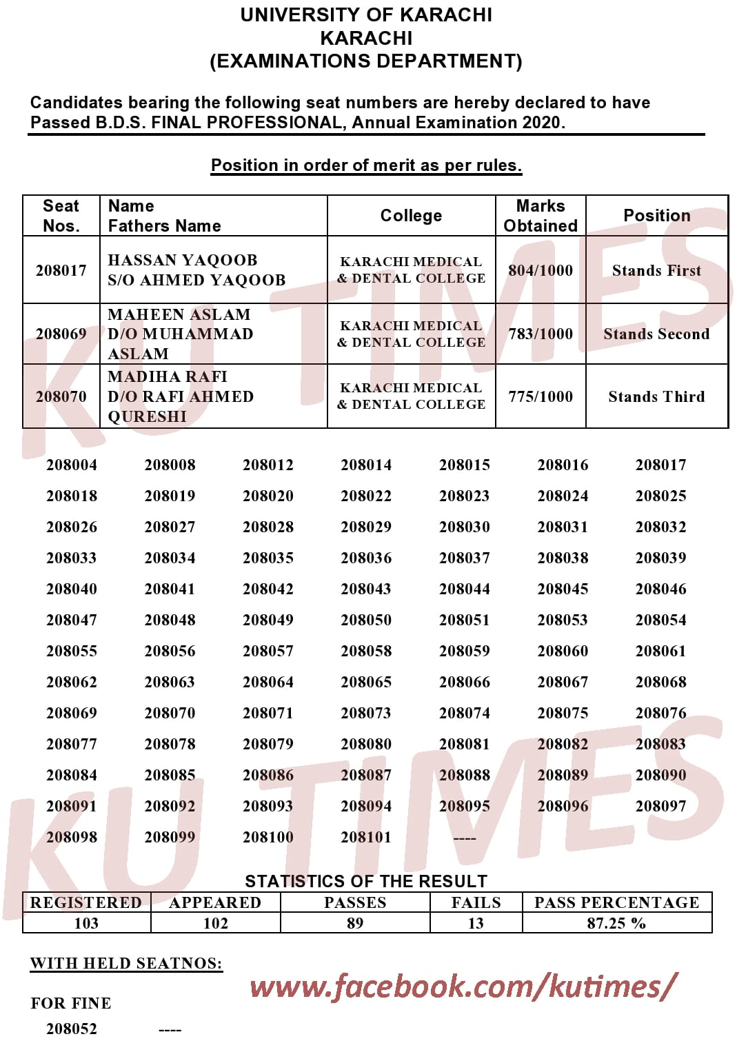 University of Karachi Result 2022 uok Results Online University of Karachi Result 2022 uok Results Online