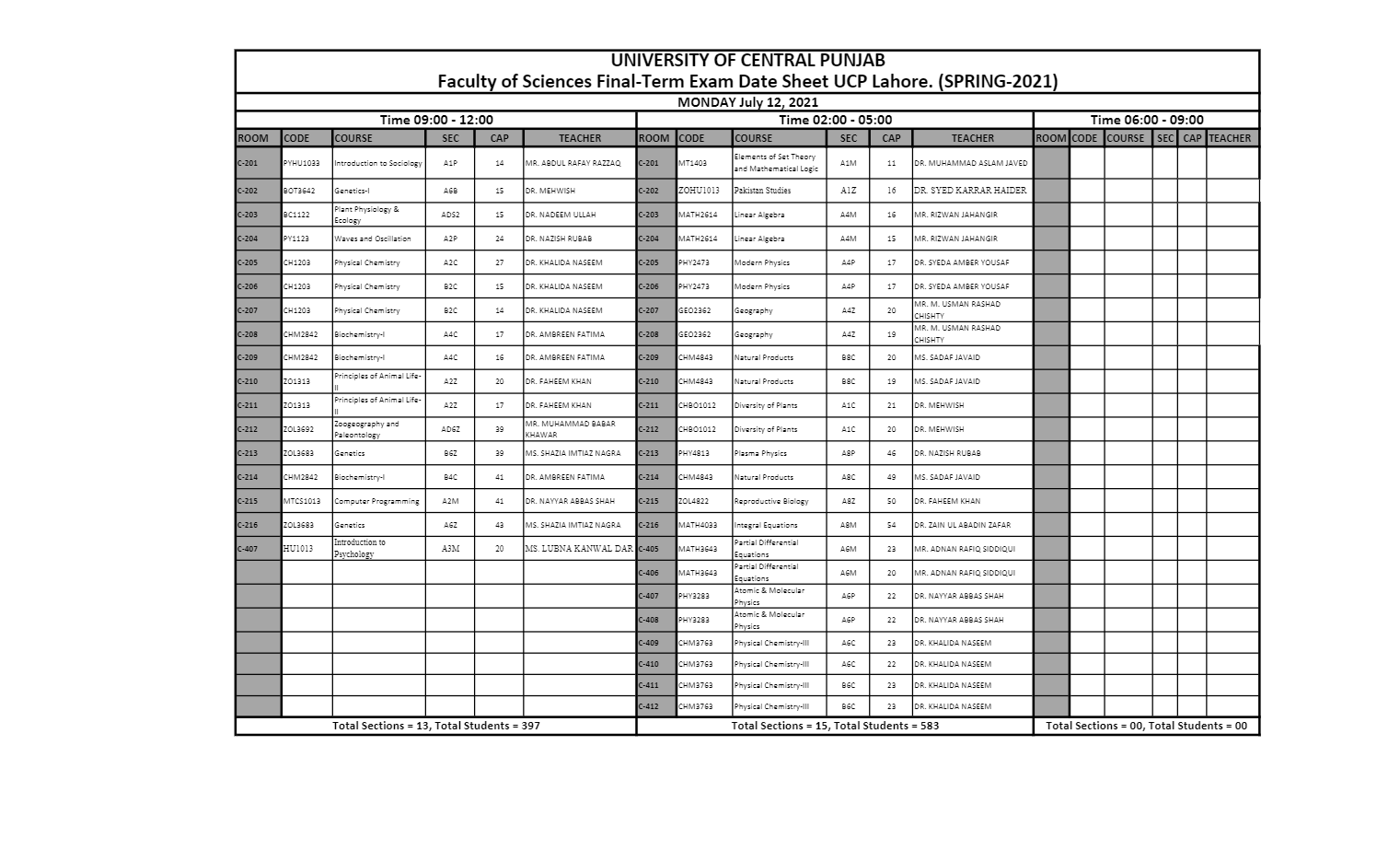 UCP Lahore Faculty of Sciences Final Exam Schedule 2021 Result.pk