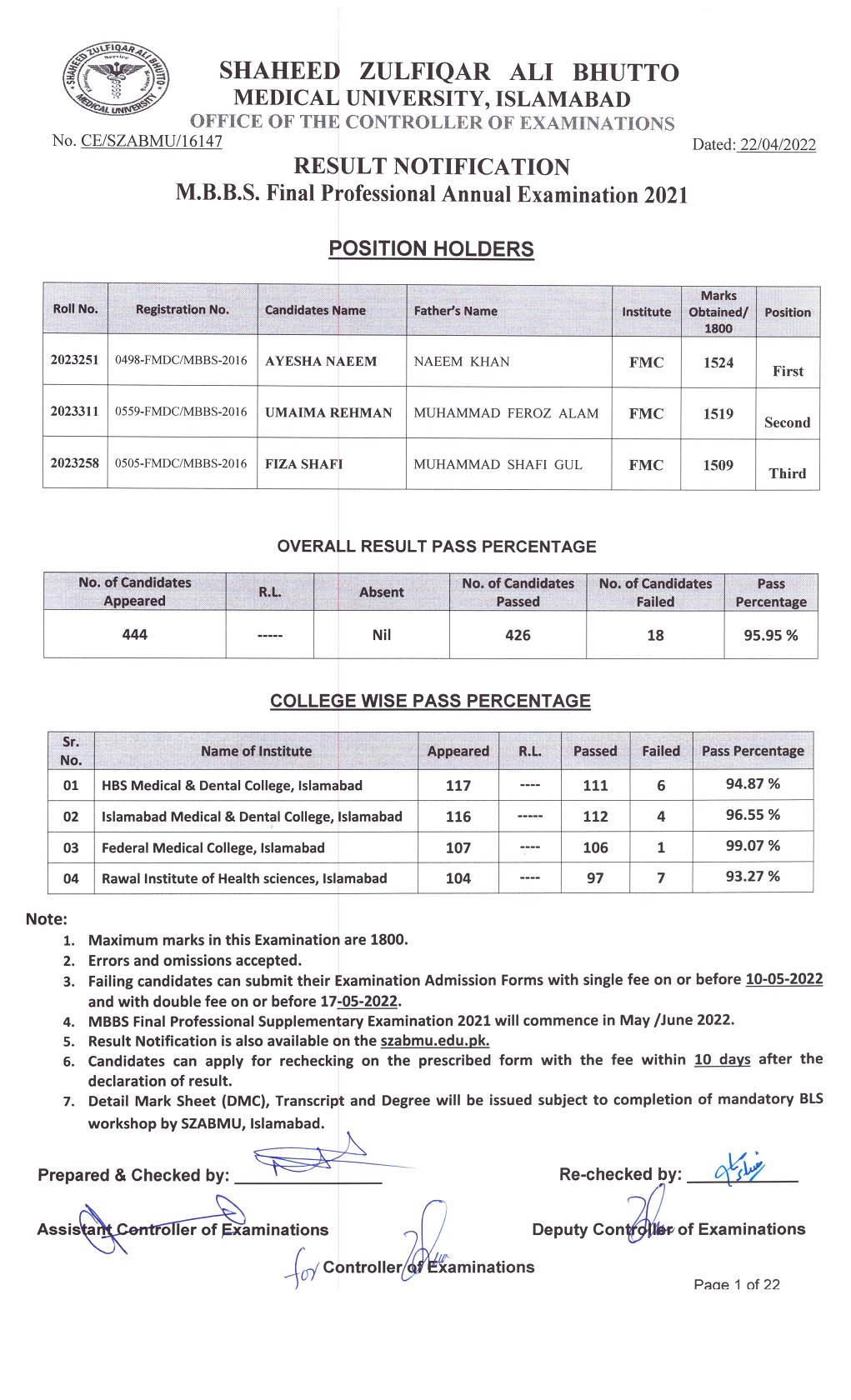 SZABMU MBBS Final Prof Annual Exam 2021 Result 2022 Result.pk
