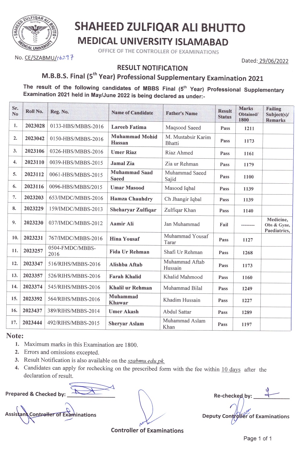 SZABMU MBBS Final Prof Supply Exam 2021 Result 2022 Result pk