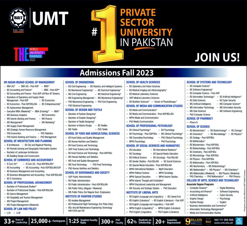 UMT Admissions 2023 Result.pk
