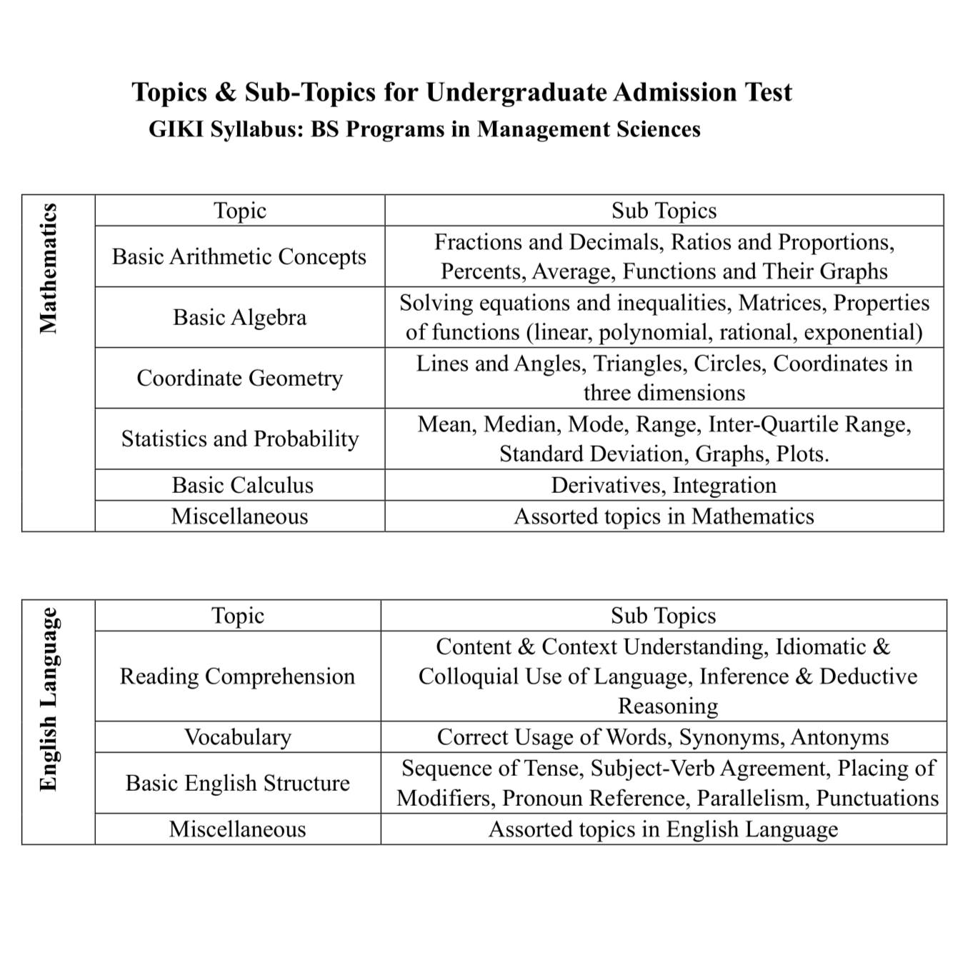 GIKI BS Admission Test Syllabus 2024 Result.pk