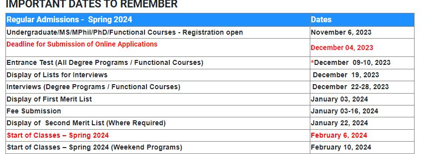 NUML Admissons Open Spring 2024 All Programs Result.pk