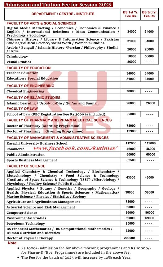 University of Karachi UoK Morning Program Fee Structure for 2025 Result.pk