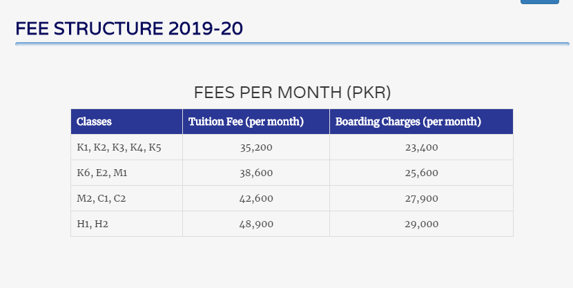 Aitchison College Lahore Fee Structure