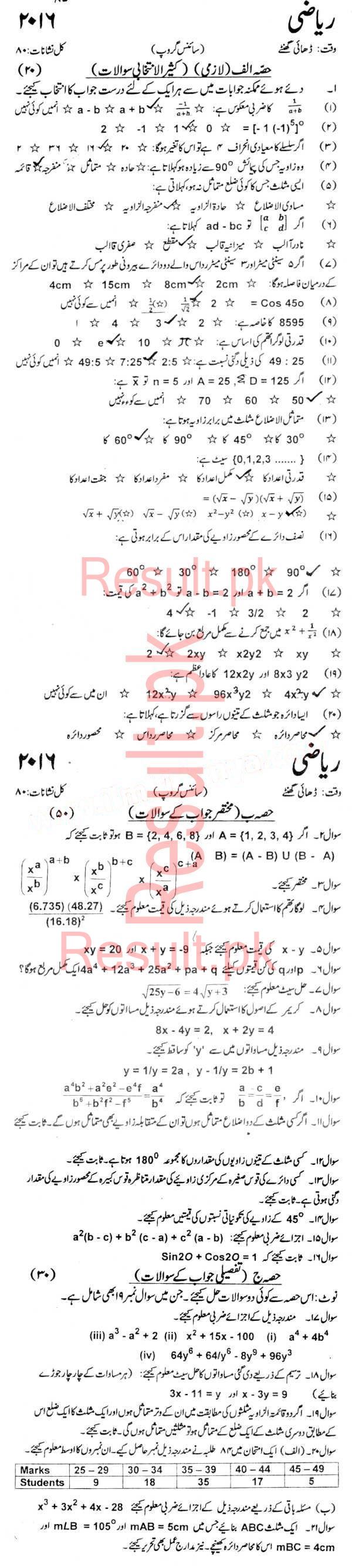 10th Class Math Past Paper Sindh 2016