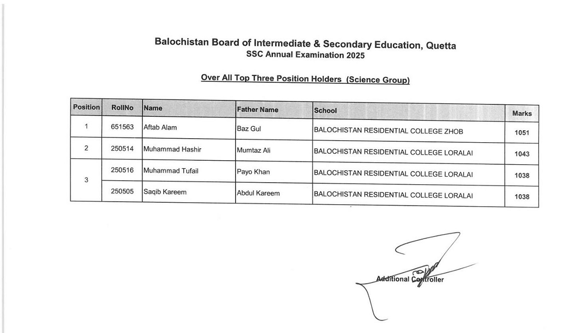 BISE Quetta Board Matric Position Holders 2025 SSC 10th 9th Toppers ...