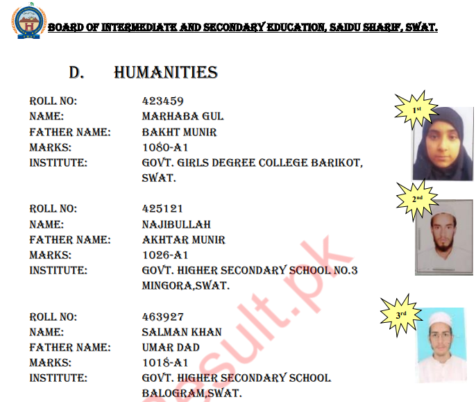 BISE Swat Board Inter Position Holders 2026 HSSC 12th 11th Toppers ...
