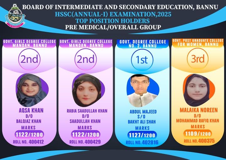 BISE Bannu Board Inter Position Holders 2025 HSSC 12th 11th Toppers ...