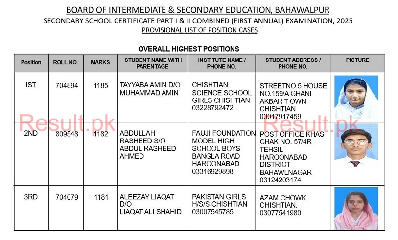 BISE Bahawalpur Board Matric Position Holders 2025 SSC 10th 9th Toppers ...