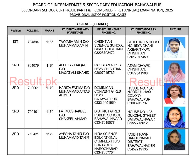 BISE Bahawalpur Board Matric Position Holders 2025 SSC 10th 9th Toppers ...
