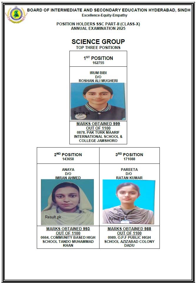 BISE Hyderabad Board Matric Position Holders 2025 SSC 10th 9th Toppers ...