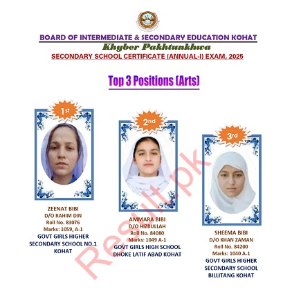 BISE Kohat Board Matric Position Holders 2025 SSC 10th 9th Toppers Highest Marks