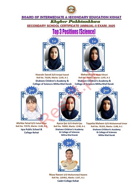 BISE Kohat Board Matric Position Holders 2025 SSC 10th 9th Toppers Highest Marks