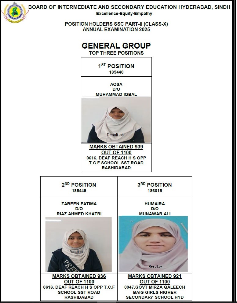 BISE Hyderabad Board Matric Position Holders 2026 SSC 10th 9th Toppers ...
