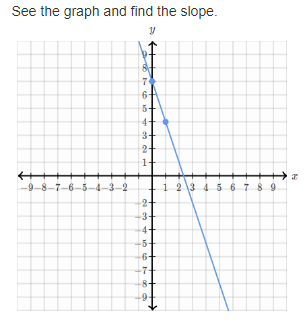 Linear Graphs Their Application Chapter 8 Math 9th Class MCQ Test ...