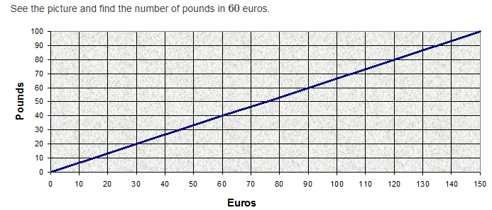 Linear Graphs Their Application Chapter 8 Math 9th Class MCQ Test ...