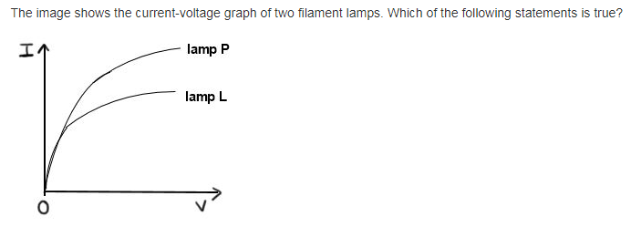 V I Characteristics Of Ohmic And Non Ohmic Conductors MCQ Preparation ...