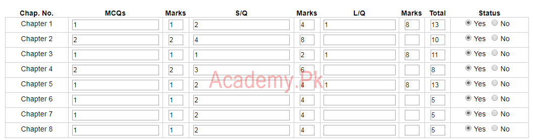 Computer Science Pairing Scheme 9th Class 2025 Kpk