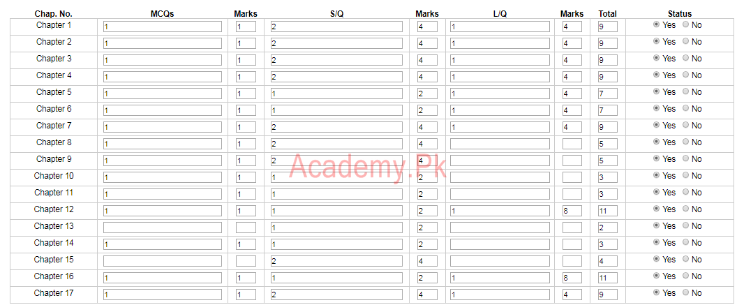 Math Pairing Scheme 9th Class 2025 Federal