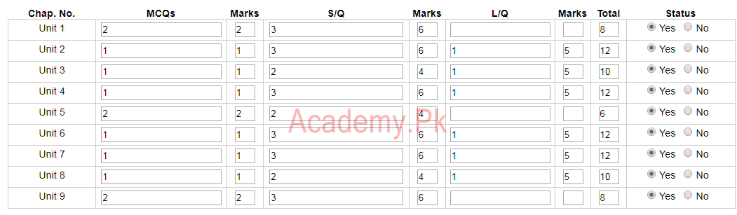 Physics Pairing Scheme 9th Class 2025 Kpk