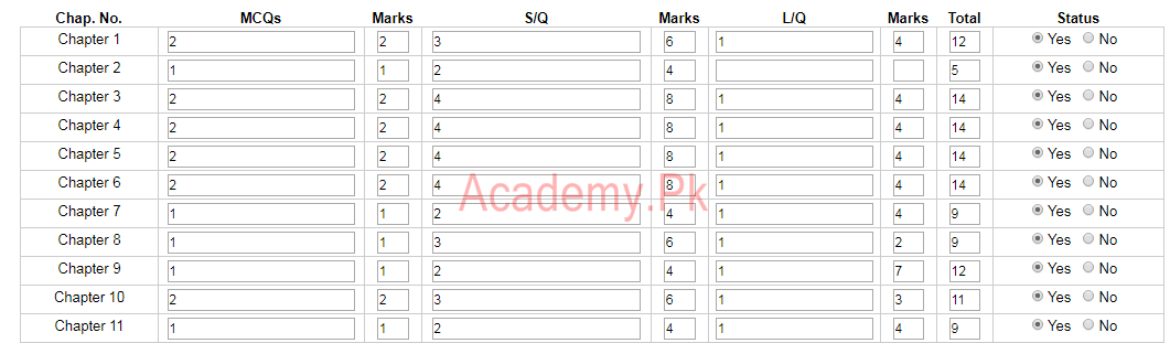 Chemistry Pairing Scheme 11th Class 2025 Federal