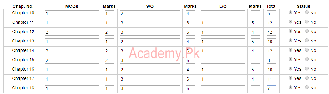Biology Pairing Scheme 10th Class 2025 Punjab Biology Pairing Scheme 10th Class 2025 Punjab