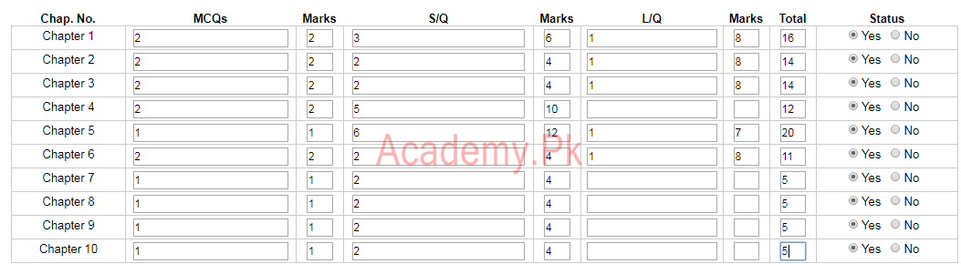 Computer Science Pairing Scheme 11th Class 2025 Balochistan