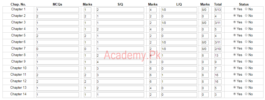 Computer Science Pairing Scheme 12th Class 2025 Balochistan