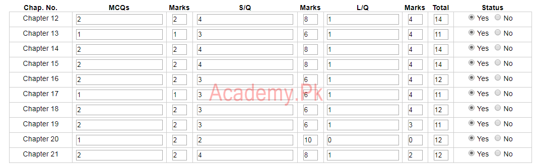 Physics Pairing Scheme 12th Class 2025 Sindh