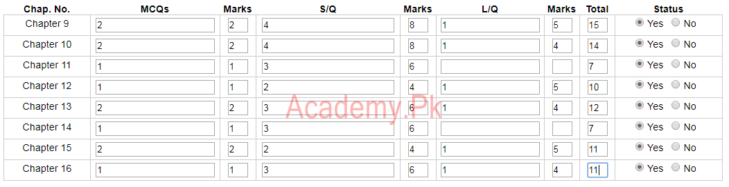 Chemistry Pairing Scheme 10th Class 2025 Federal